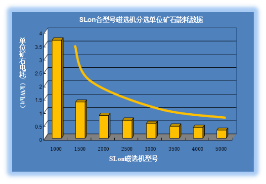 SLon 20th Anniversary Celebration and SLon-5000 WHIMS New Product ...