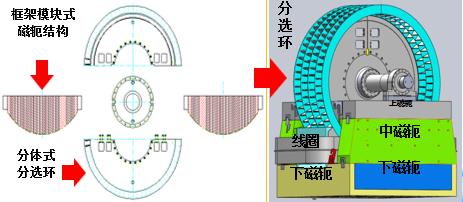 The Innovative Points of SLon-5000 WHIMS